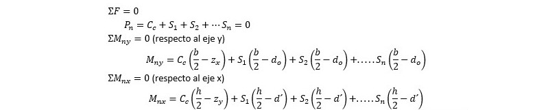 Flexión compuesta biaxial